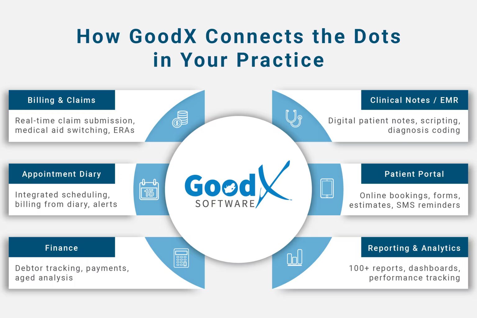 Benefits of Medical Billing Software for South African Practices - GoodX South Africa