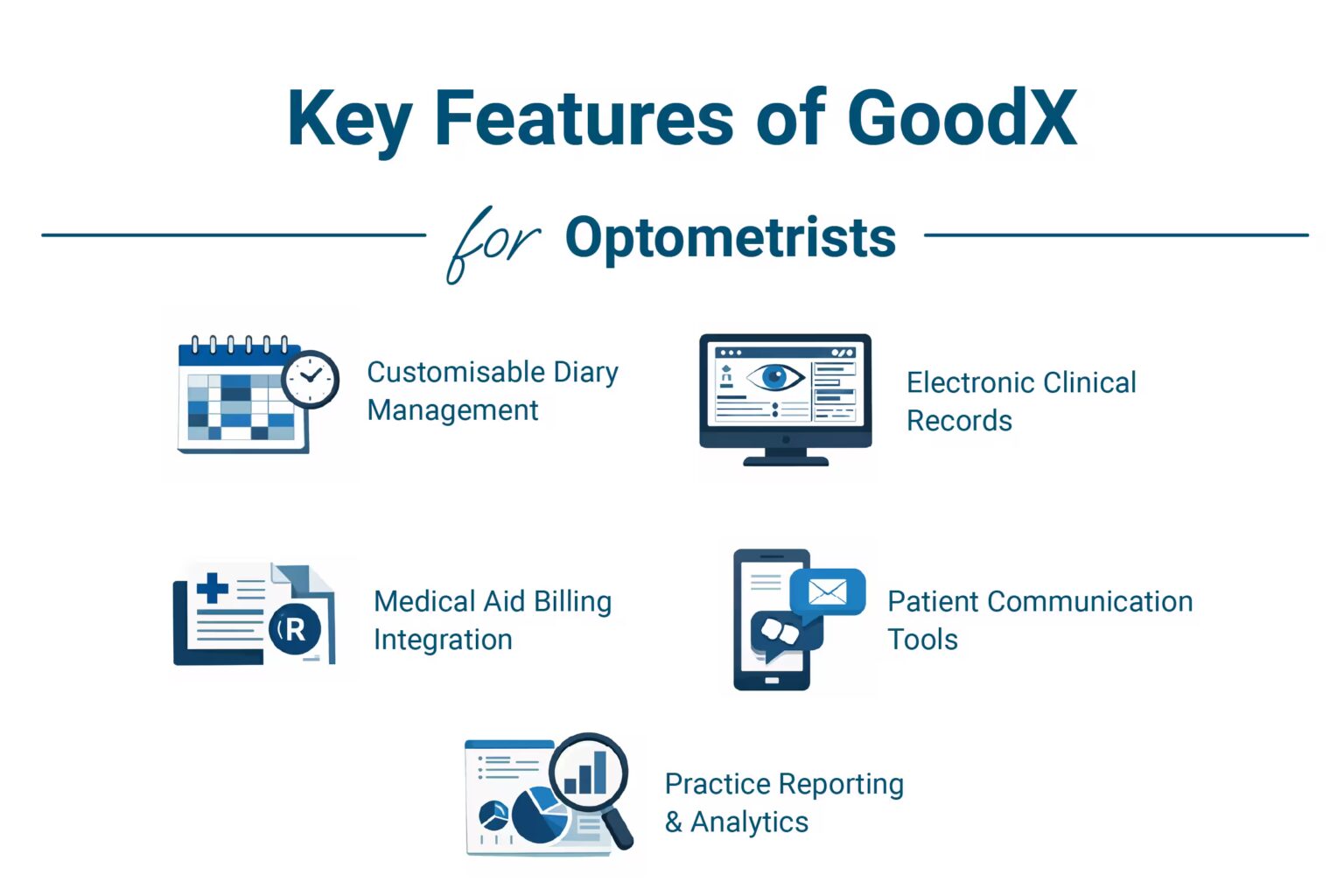 Practice Management Software for Optometrists in South Africa: What ...